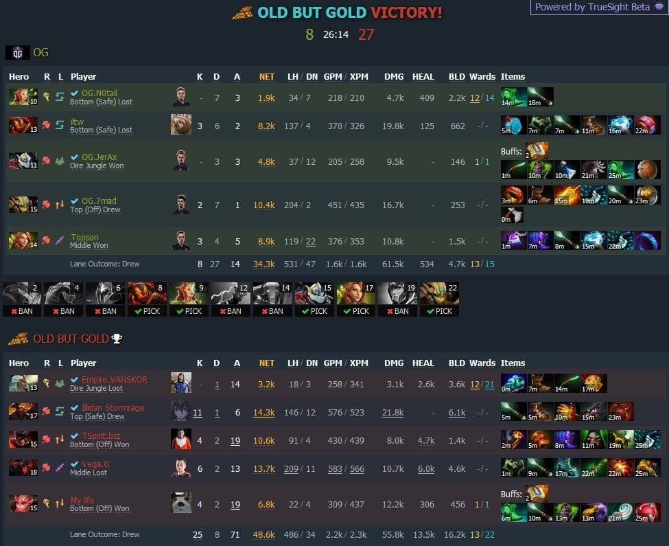 Old But Gold переигрывает OG на StarLadder ImbaTV Dota 2 Minor! - CQ